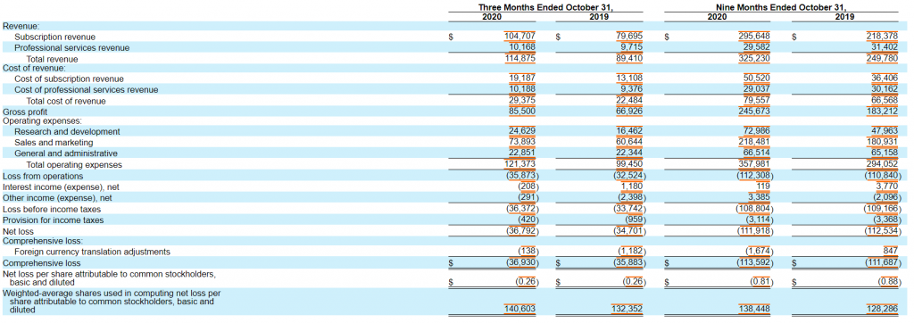 Anaplan as a Company from a Financial Sustainability Standpoint - Concessio